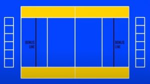 Kabaddi Rules: How to Play [ Court, Scoring, Faults ] Expert Guide 2022